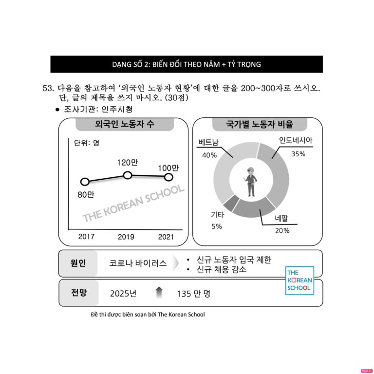 5 DẠNG CÂU 53 TOPIK II CAM KẾT TRÚNG TỦ & ĐÁP ÁN